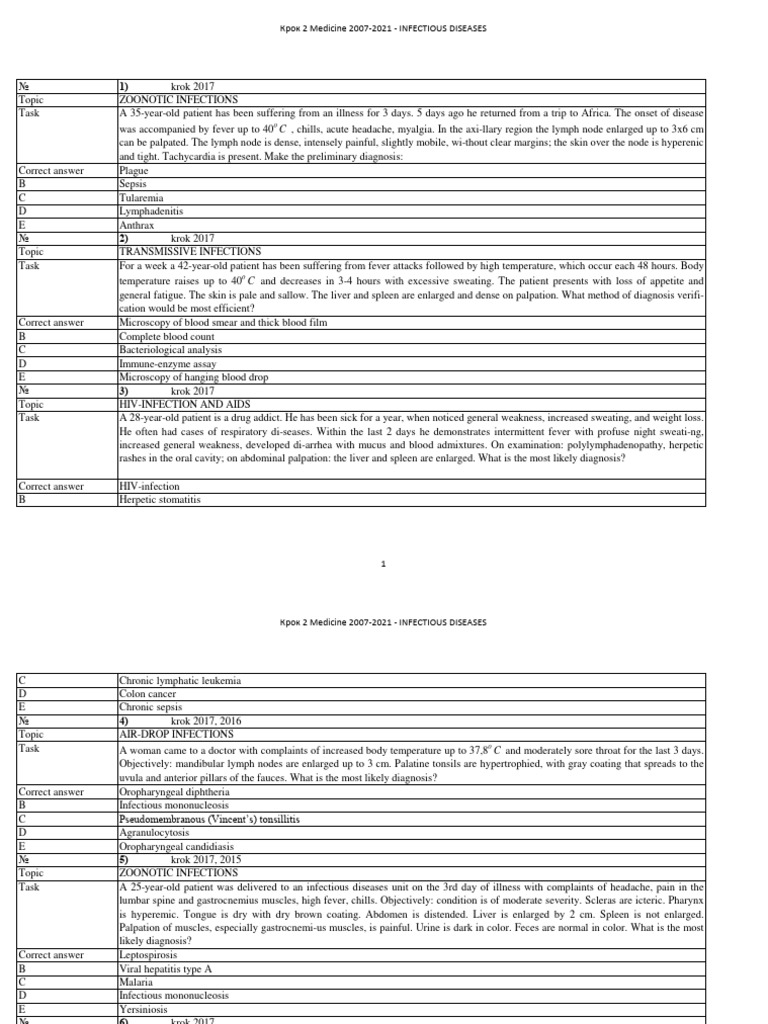 Information MSQ KROK 2 Medicine 2007 2021 INFECTIOUS DISEASES | PDF ...