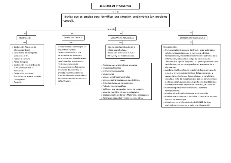 Mapa Conceptual-Tema 5 | PDF