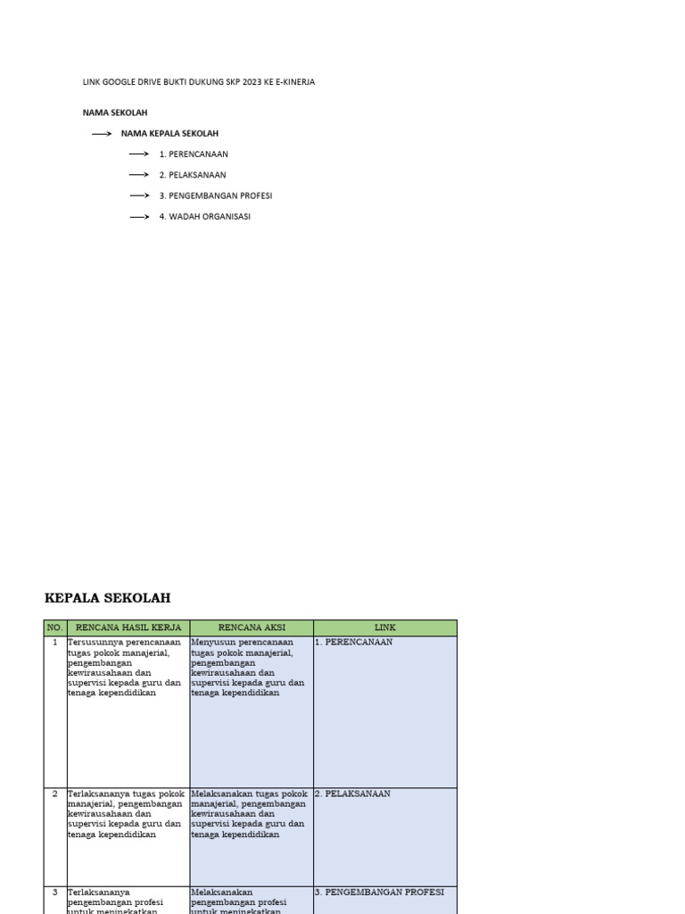 Rencana Aksi Kepala Sekolah | PDF | Karier & Perkembangan | Bisnis