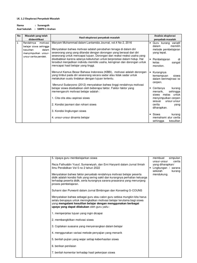 LK. 1.2 Eksplorasi Penyebab Masalah - Sunengsih | PDF