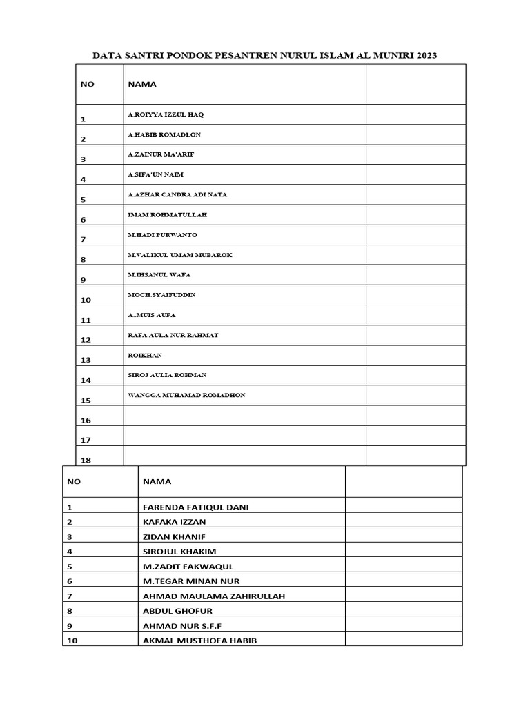 Data Santri 2023 | PDF | Griya & Taman