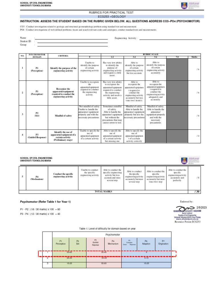 ECG253 (Psychomotor) - RUBRIC PT 2 - MAC 23 | PDF | Engineering ...