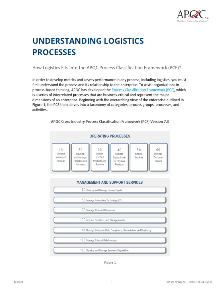 K08999 - Understanding Logistics Processes | PDF | Logistics | Warehouse