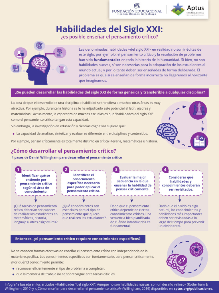 Infografía Habilidades Del Siglo XXI | PDF | Pensamiento | Pensamiento crítico