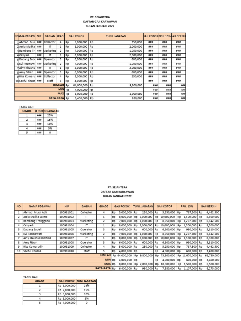 Spreadsheet PT Sejahterah | PDF | Bisnis