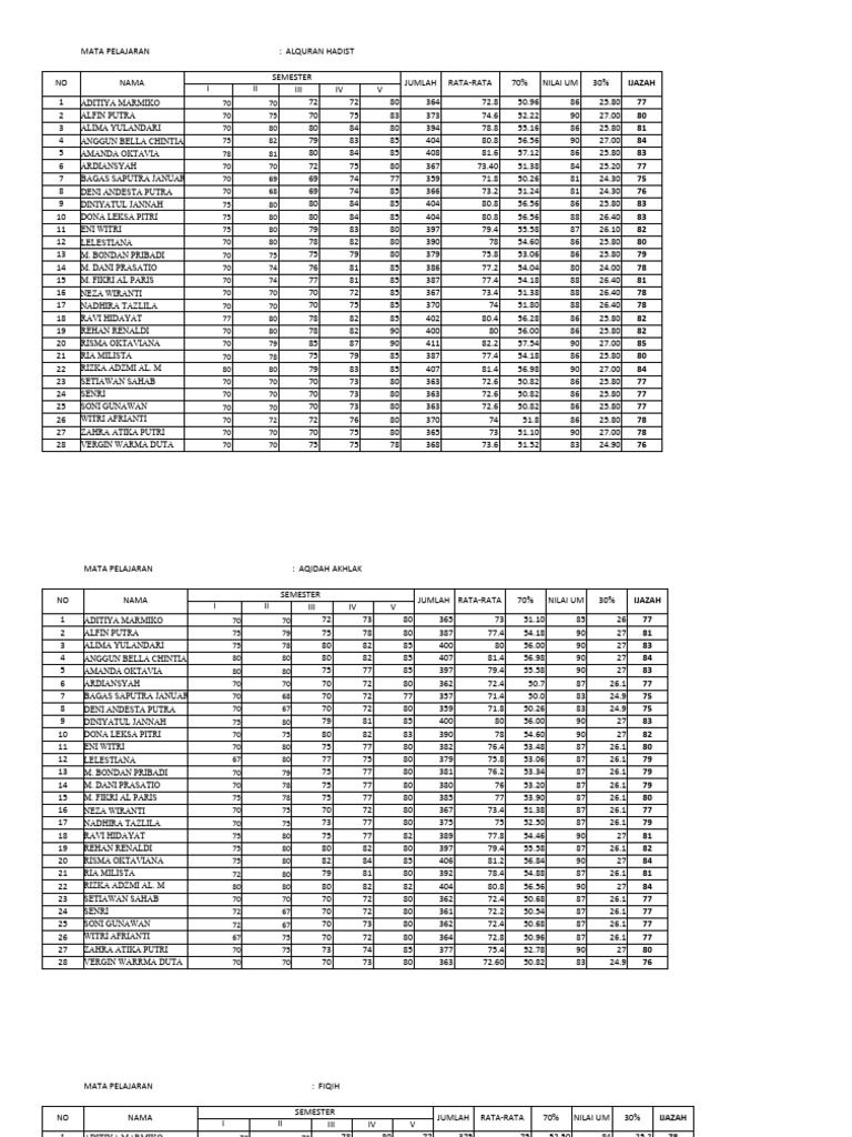 Rekap Nilai 2021 Kelas Ix | PDF