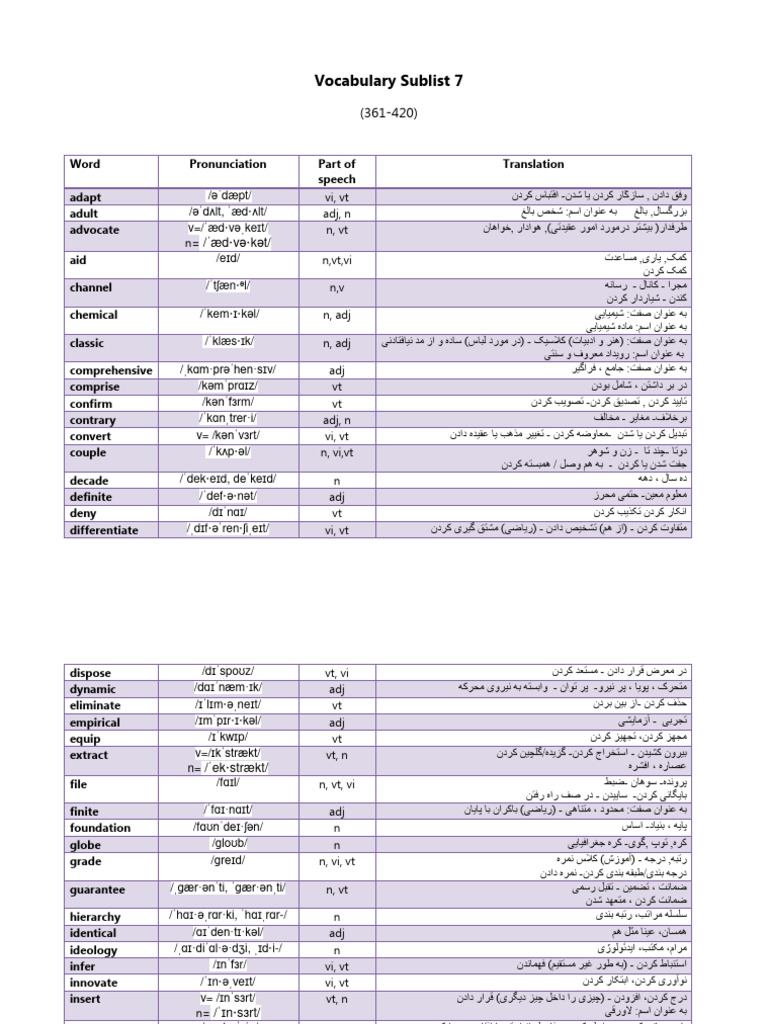 Sublist 7 Edited2 | PDF