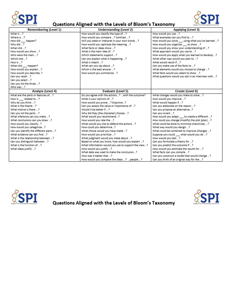 Questions Aligned With Levels of Blooms | Download Free PDF | Reason | Cognitive Science