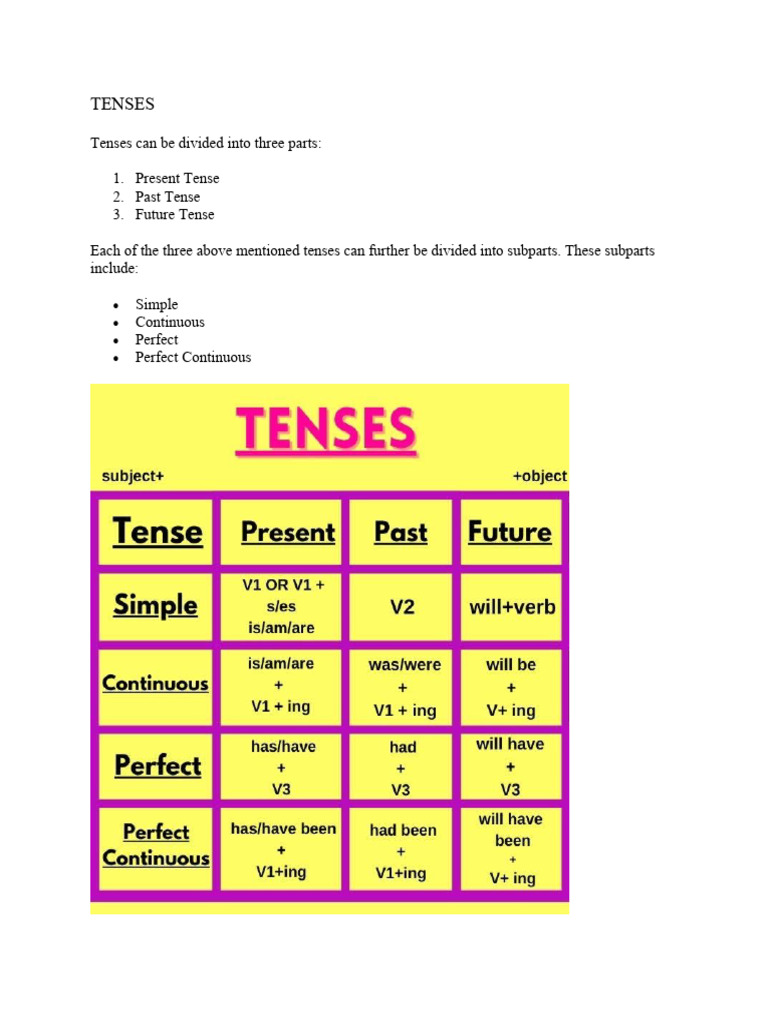 Tenses Lecture | PDF | Grammatical Tense | Perfect (Grammar)