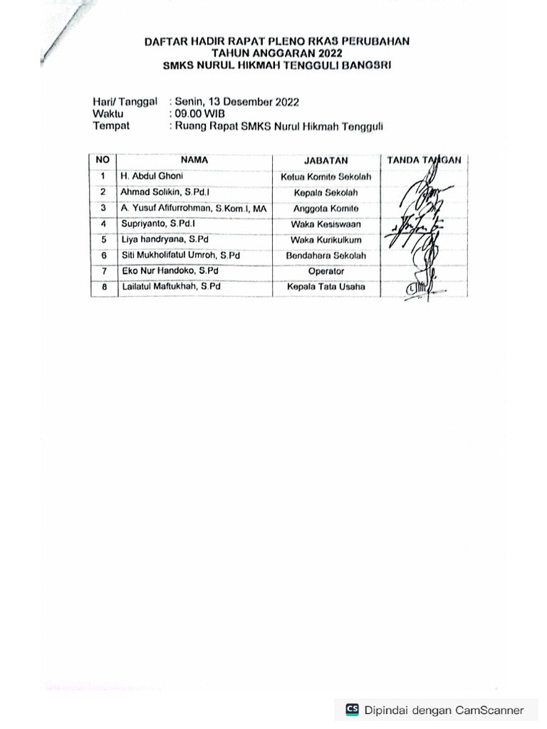 31-Daftar Hadir Rapat Pleno 2023 Dan Notulen | PDF