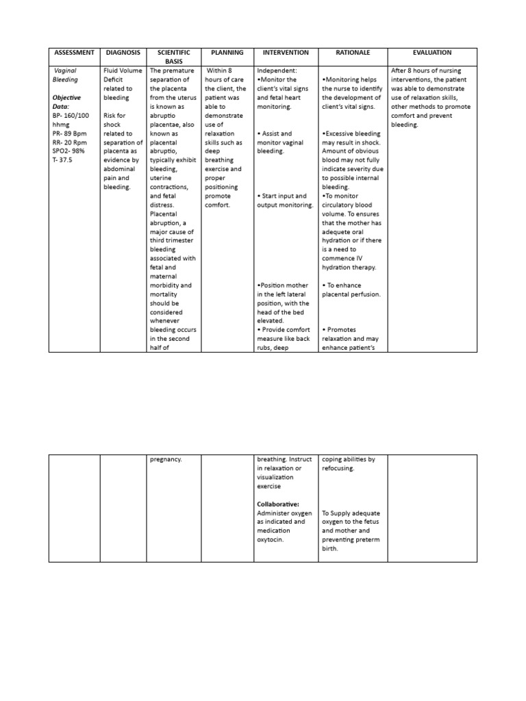 NCP Vaginal Bleeding | PDF | Childbirth | Public Health
