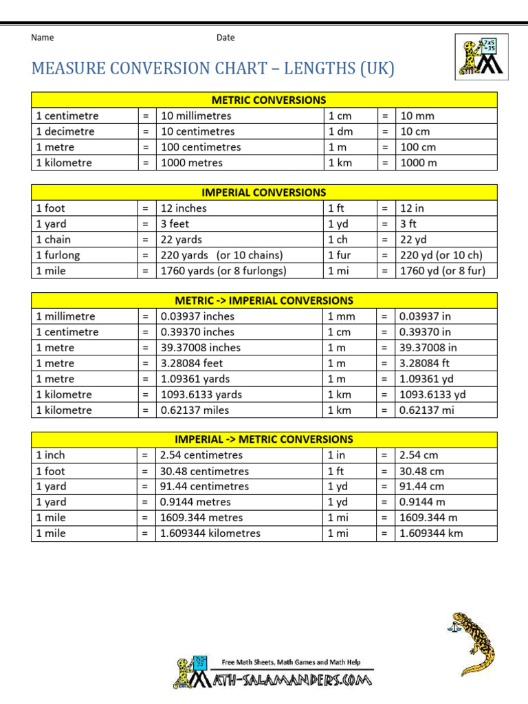 Length Conversion Chart Uk | PDF