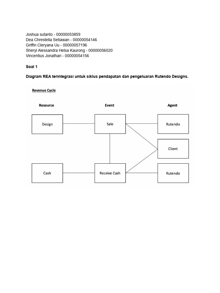 Kelompok REA Diagram | PDF