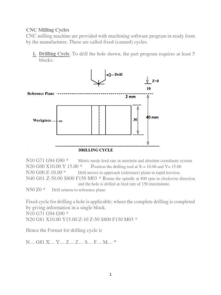 Lec3 Cnc471 2021 Canned Cycles Pdf Drilling Drill 7892
