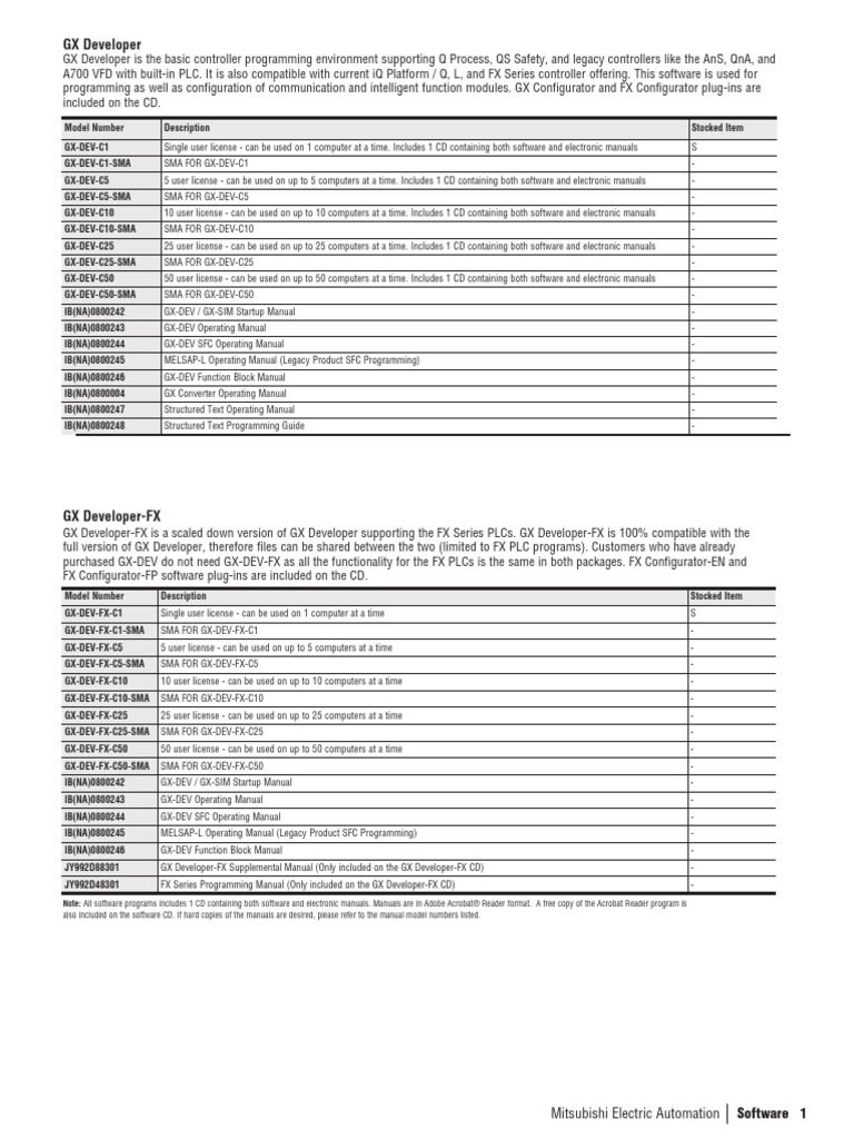 GX Developer | PDF | Programmable Logic Controller | Computer Architecture