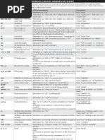 Abbreviations - Do Not Use - IsMP | PDF | Intravenous Therapy | Pharmacy