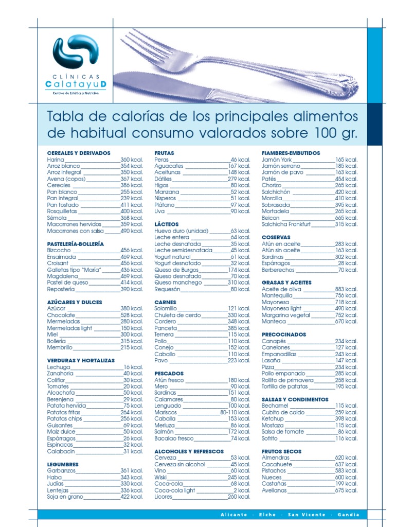 Tabla de calorías de alimentos comunes | PDF