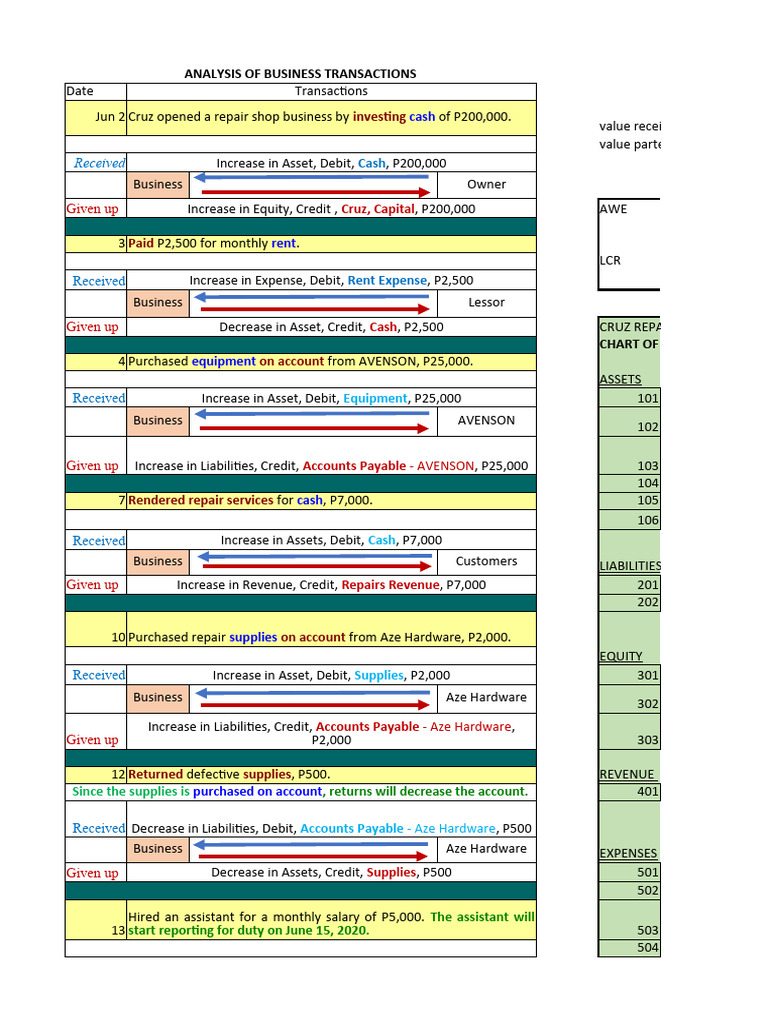 1 MO3 Transaction Analysis | PDF | Debits And Credits | Expense