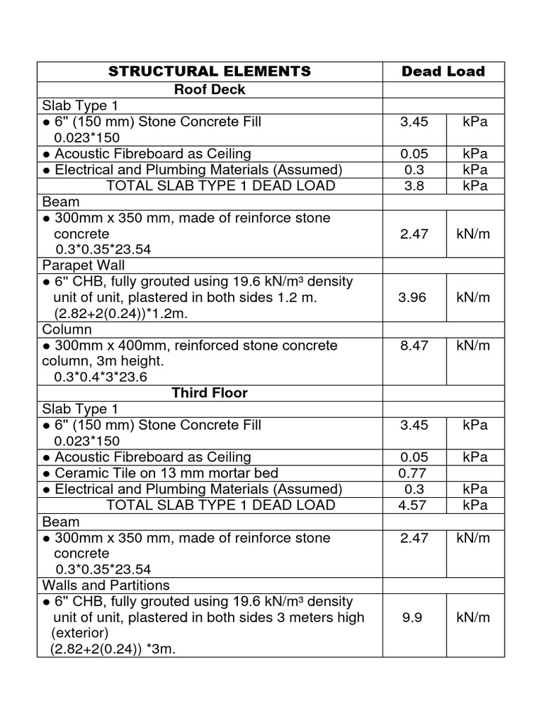 Structural Load Calculations | PDF | Wall | Concrete