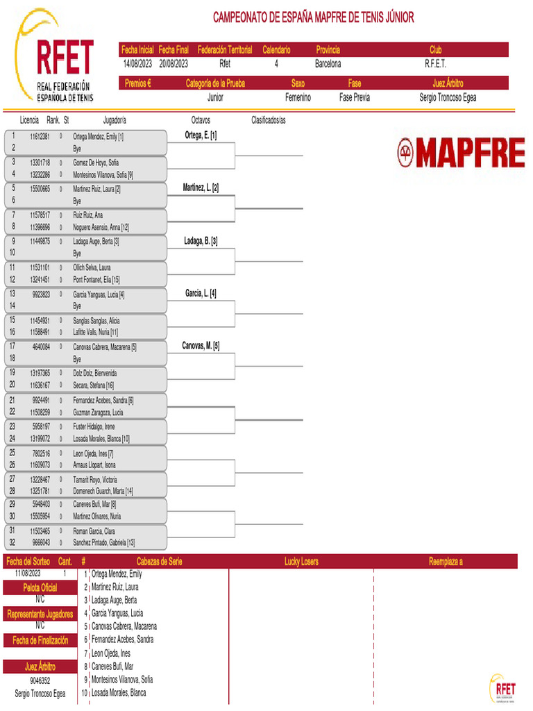 2023 Campeonato de Espana Mapfre de Tenis Junior Femenino Previa | PDF ...
