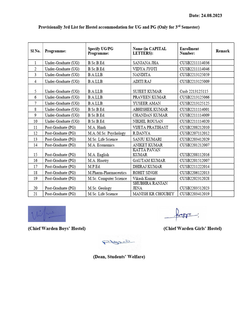 3rd List For Hostel Accomodation For UG and PG Students (Only 3rd ...