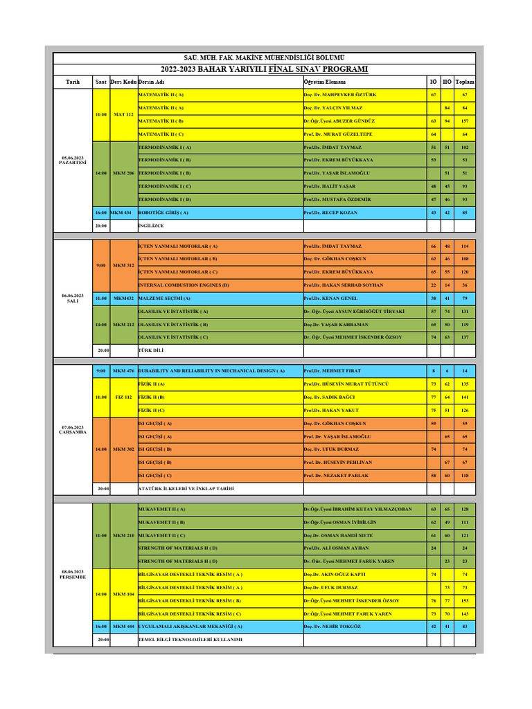 2022-2023 Bahar Lisans Final Programi | PDF