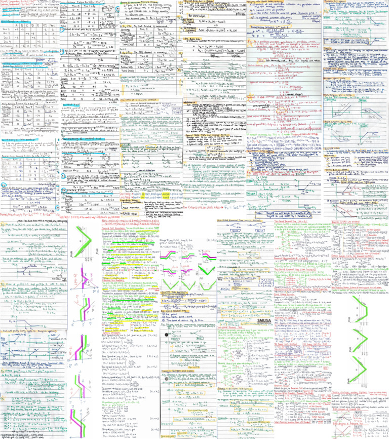 AOD Cheatsheet 2 | PDF