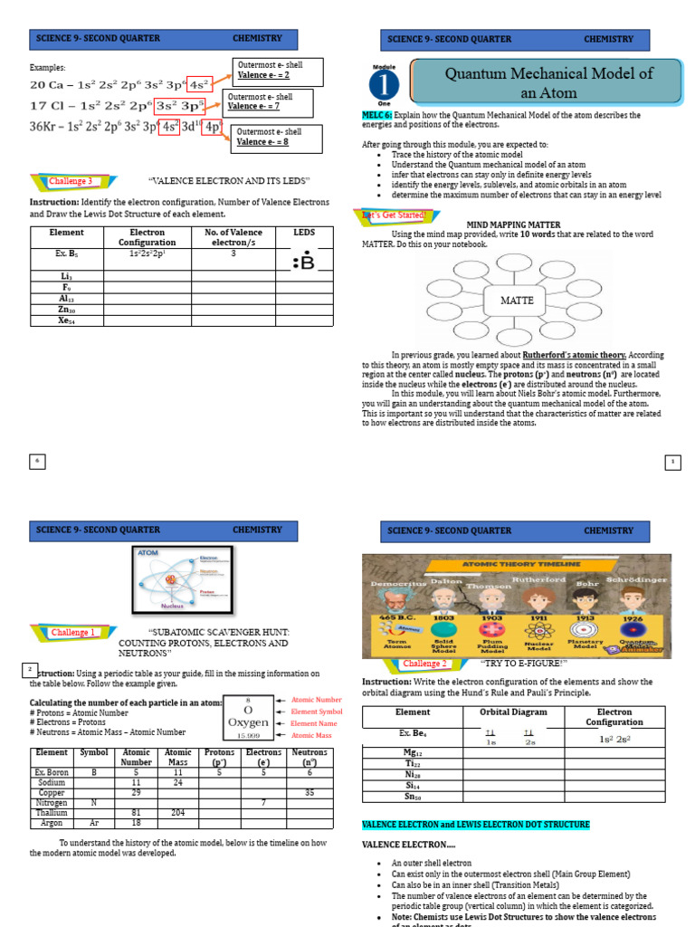 Module 1- Quantum Mechanical Model | PDF | Atomic Orbital | Electron ...