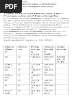 Musical Notes Frequency Table | PDF | Frequency | Sound