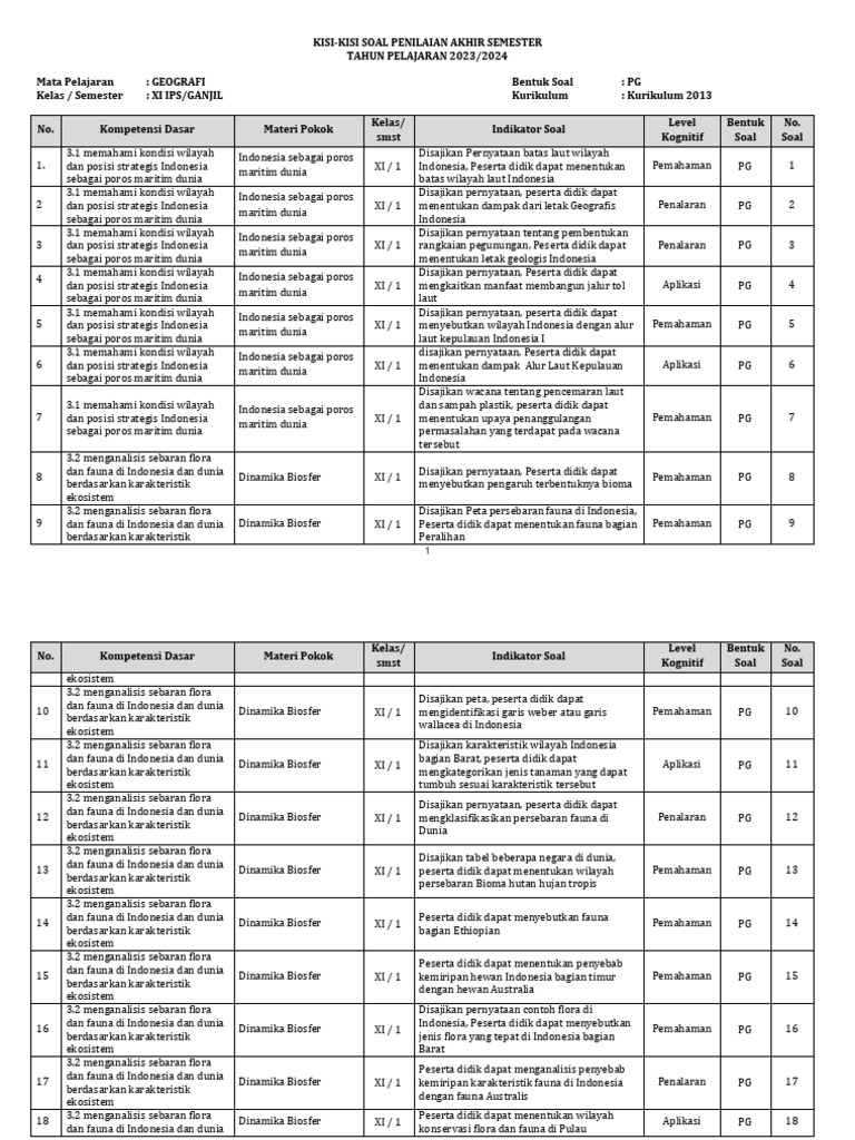Kisi-Kisi Soal Geo Pas Xi k13 2023-2024 | PDF