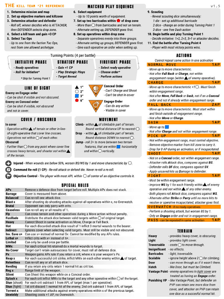 Kill Team Reference | PDF