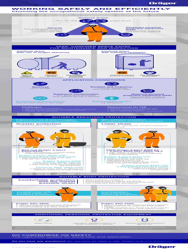 CSE Infographic Tank Maintenance Illuph DGT 2297 2020 en Master | PDF ...