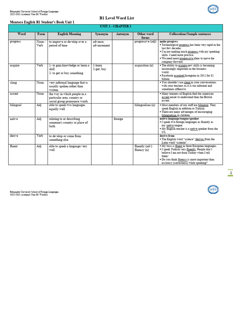 B2 Word List | PDF | English Language | Multilingualism