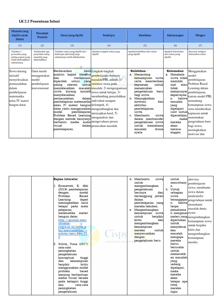 Contoh LK 2.2 PBL | PDF
