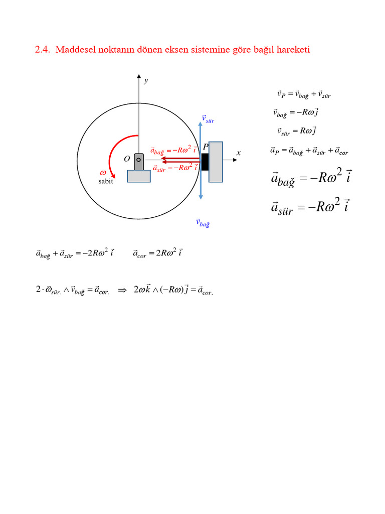 Dinamik 2 Dersi 3 Dönen Eksen Sist Göre Hareket | PDF