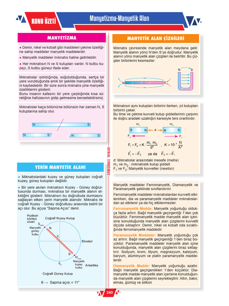 10.sinif Fizik Dersi Manyetizma Â Manyetik Alan Konu Anlatimi | PDF