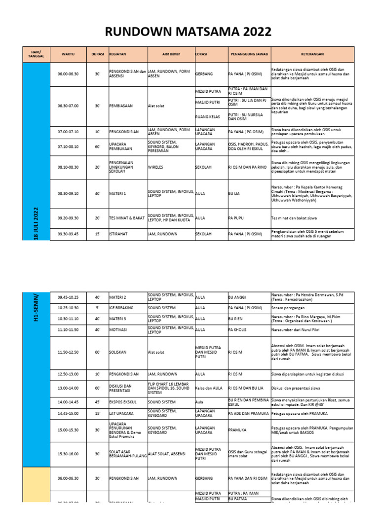 Rancangan Rundown Matsama 2022 | PDF
