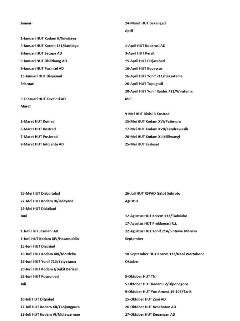 Hut Jajaran Tni Ad | PDF