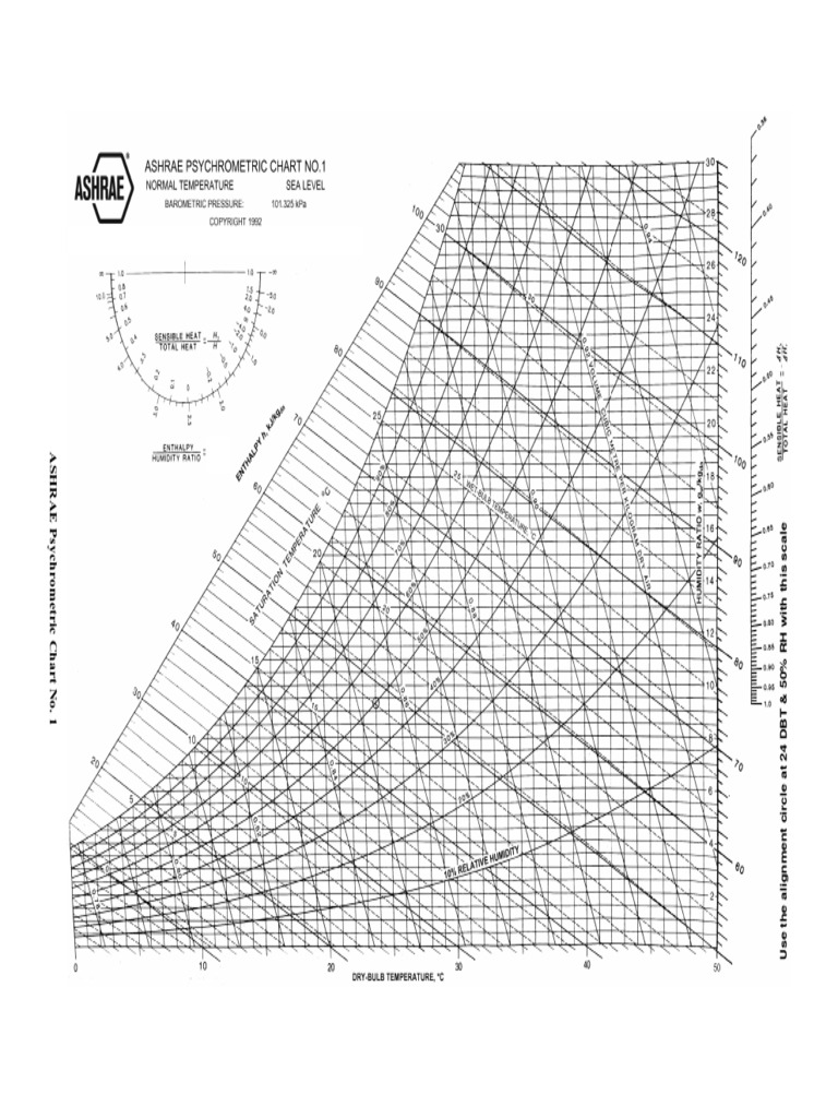 Ashrae Pyschrometric Chart | PDF | Science & Mathematics