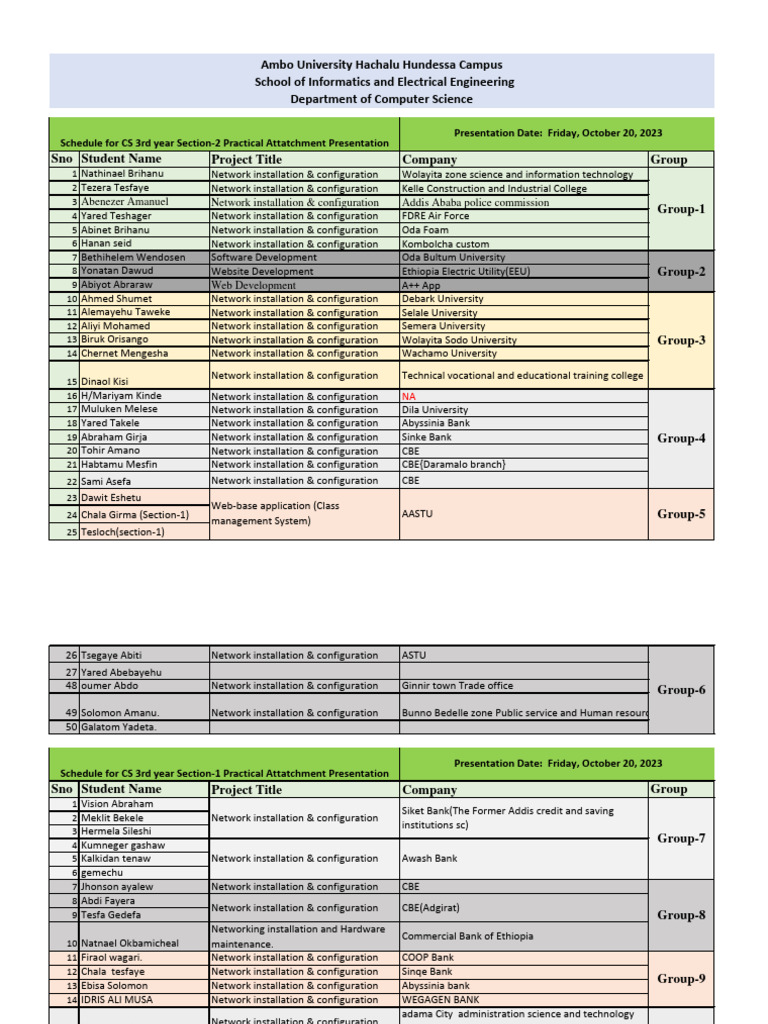 Industrial Practice Attachment Presentation Group | PDF | Computing | Information Technology