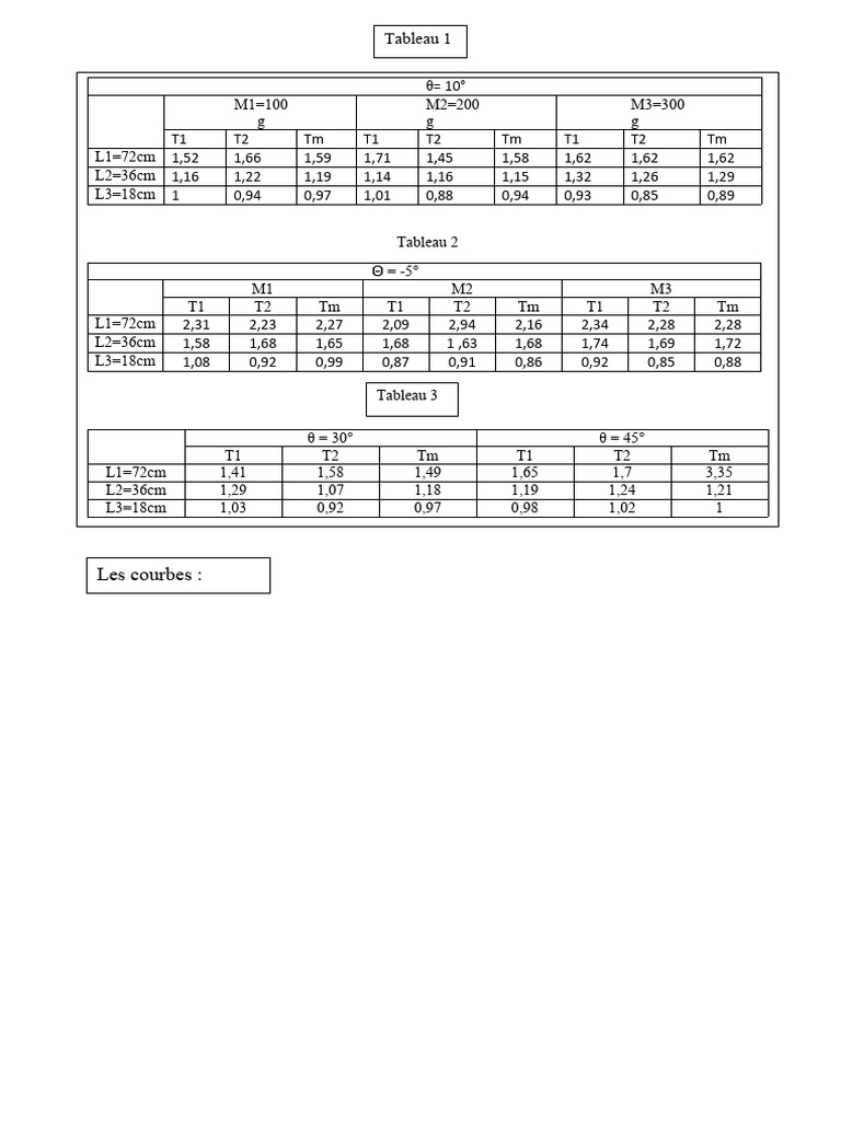 TP Pendule Simple | PDF | Mécanique | Oscillation