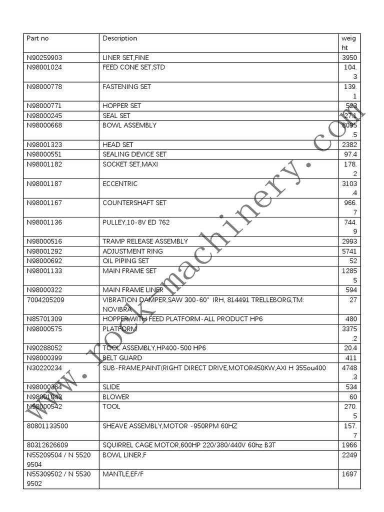 Nordberg HP6 Component Parts List | PDF | Belt (Mechanical) | Screw