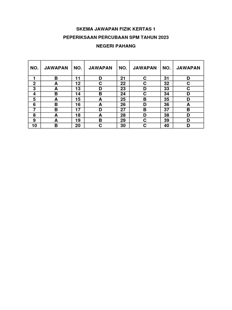 Skema Jawapan Fizik SPM Pahang 2023 | PDF