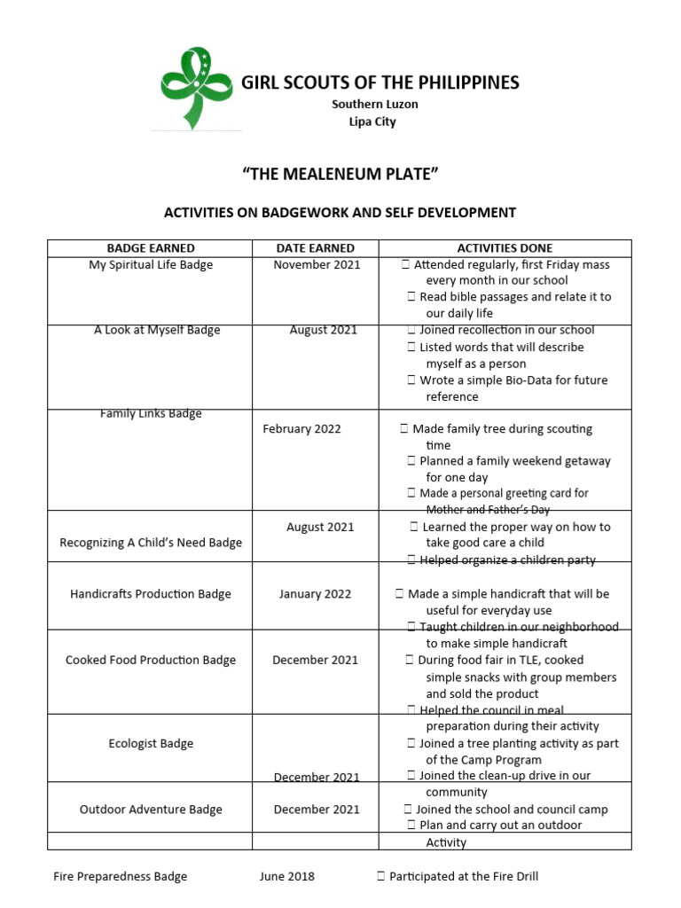 Activities On Badgework and Self Development | PDF