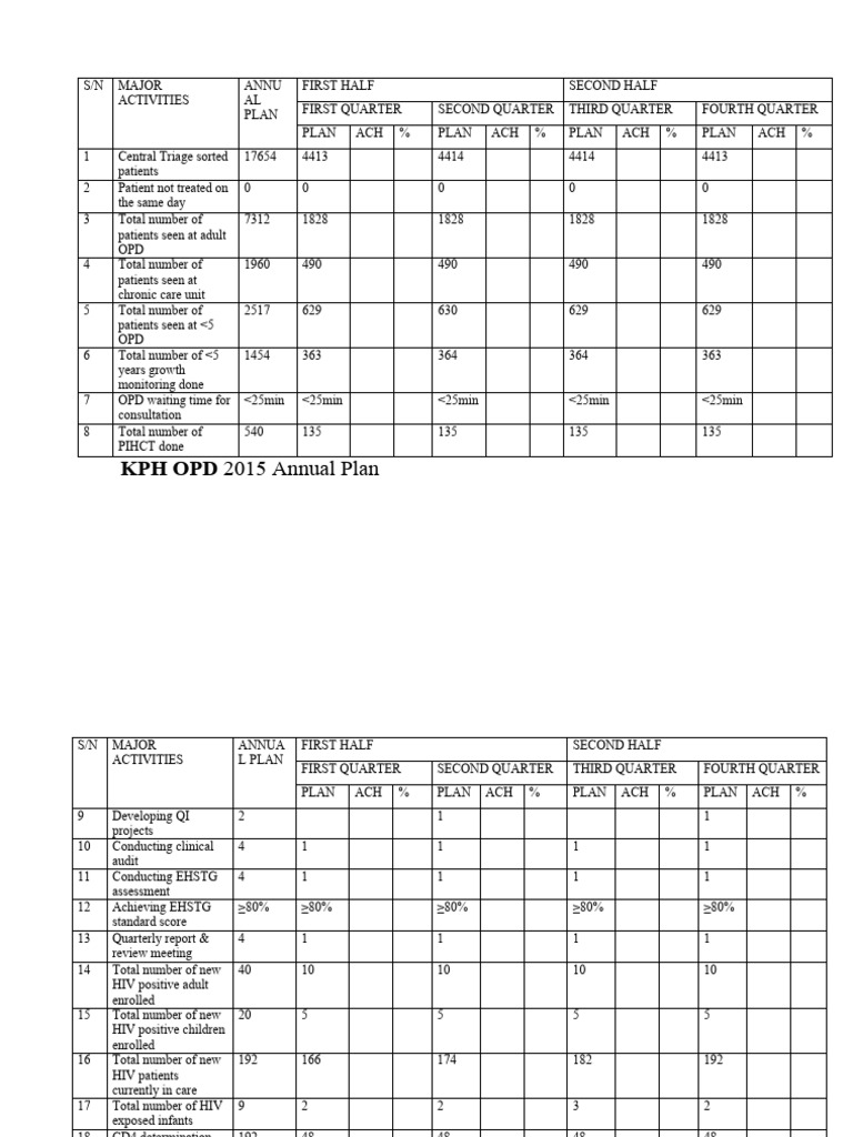 2015 OPD Action Plan | PDF | Health Care | Medicine