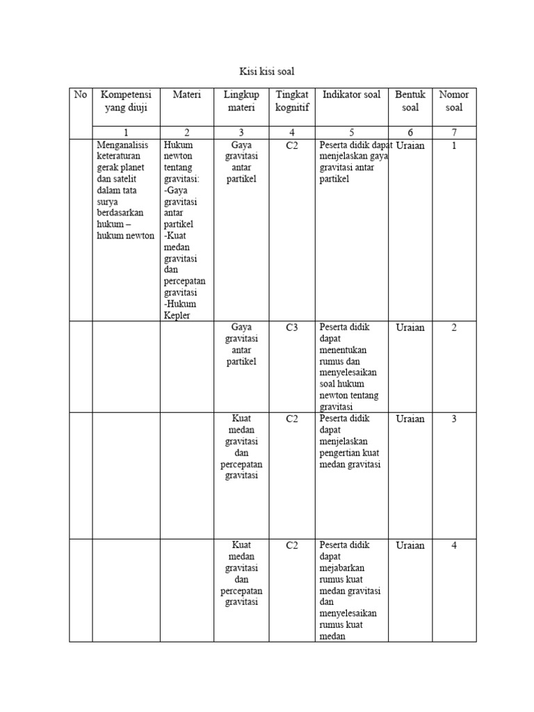 Kisi Kisi Soal Fisika 2023 | PDF