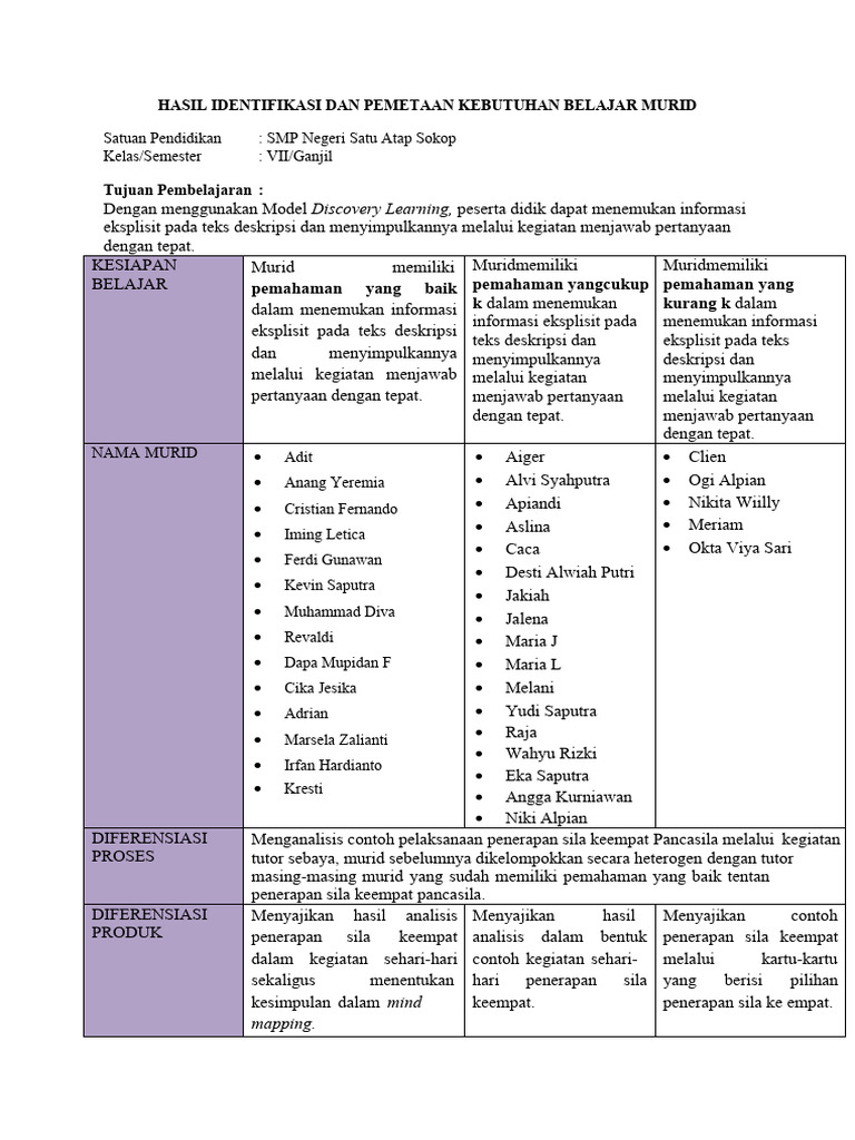 RPP Berdiferensiasi Asil Aslan | PDF