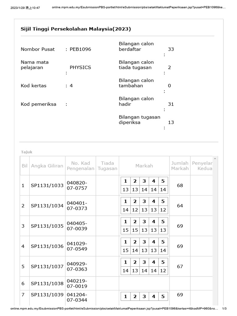 cetakMaklumatPeperiksaan Amali MPM 2023 Sem One | PDF
