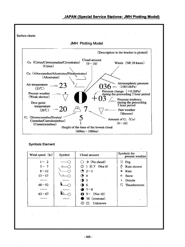 JMH Plotting Model | PDF