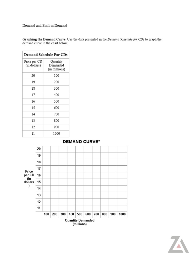 IB Economics Worksheet - Demand | PDF | Demand | Demand Curve